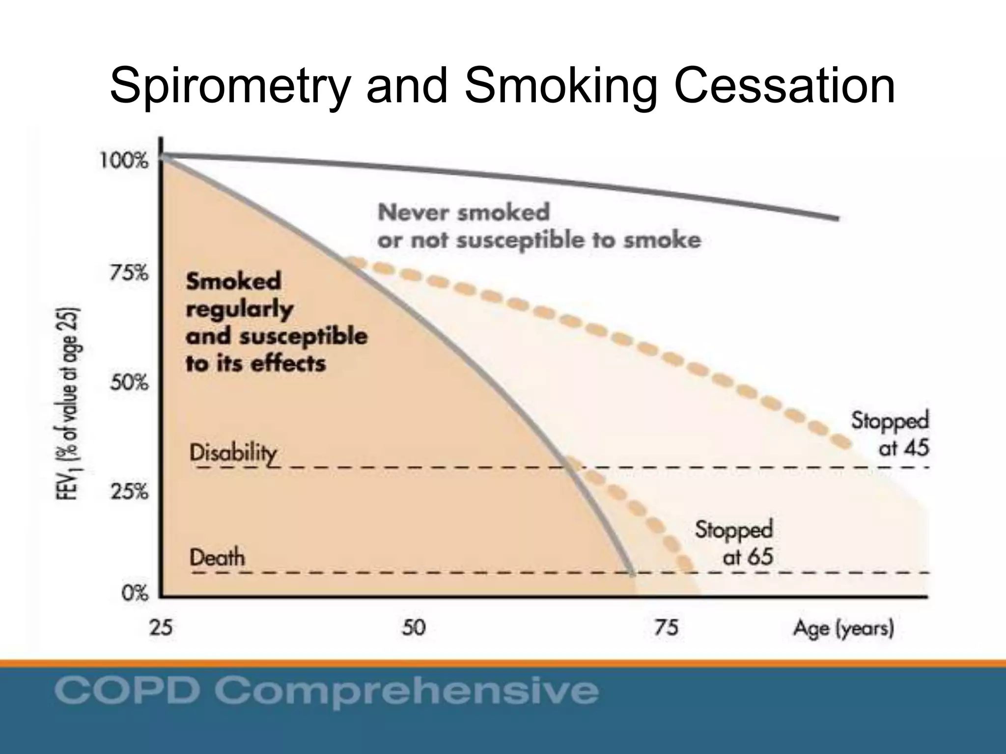 COPD-Spirometry-Module.ppt
