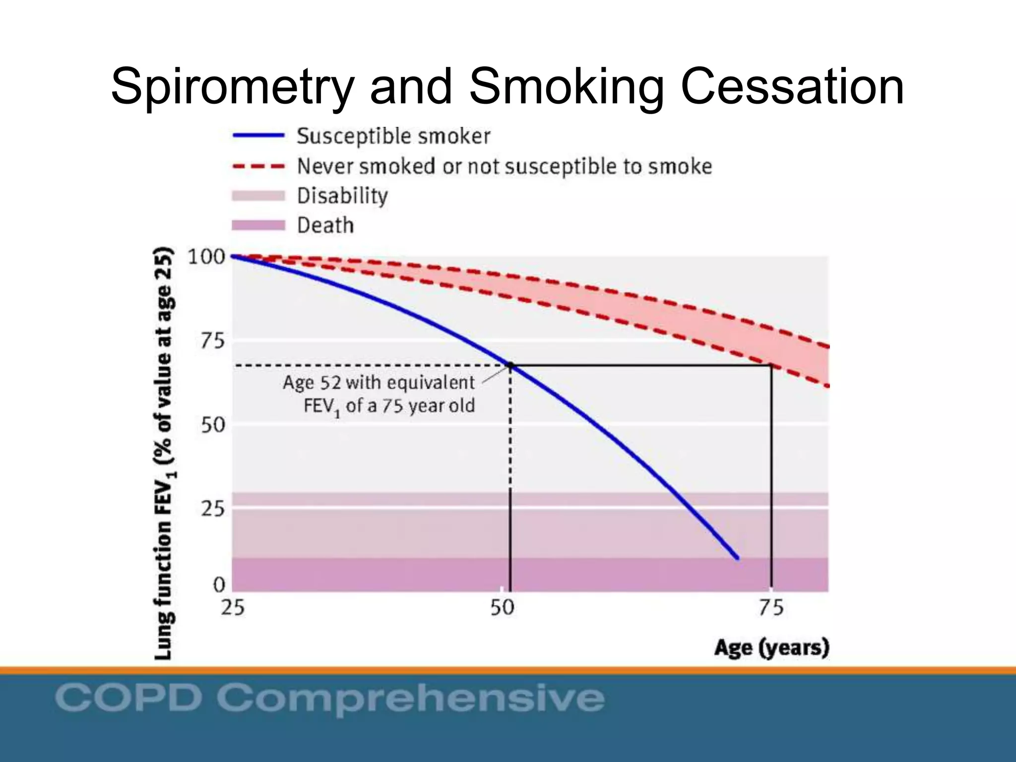 COPD-Spirometry-Module.ppt