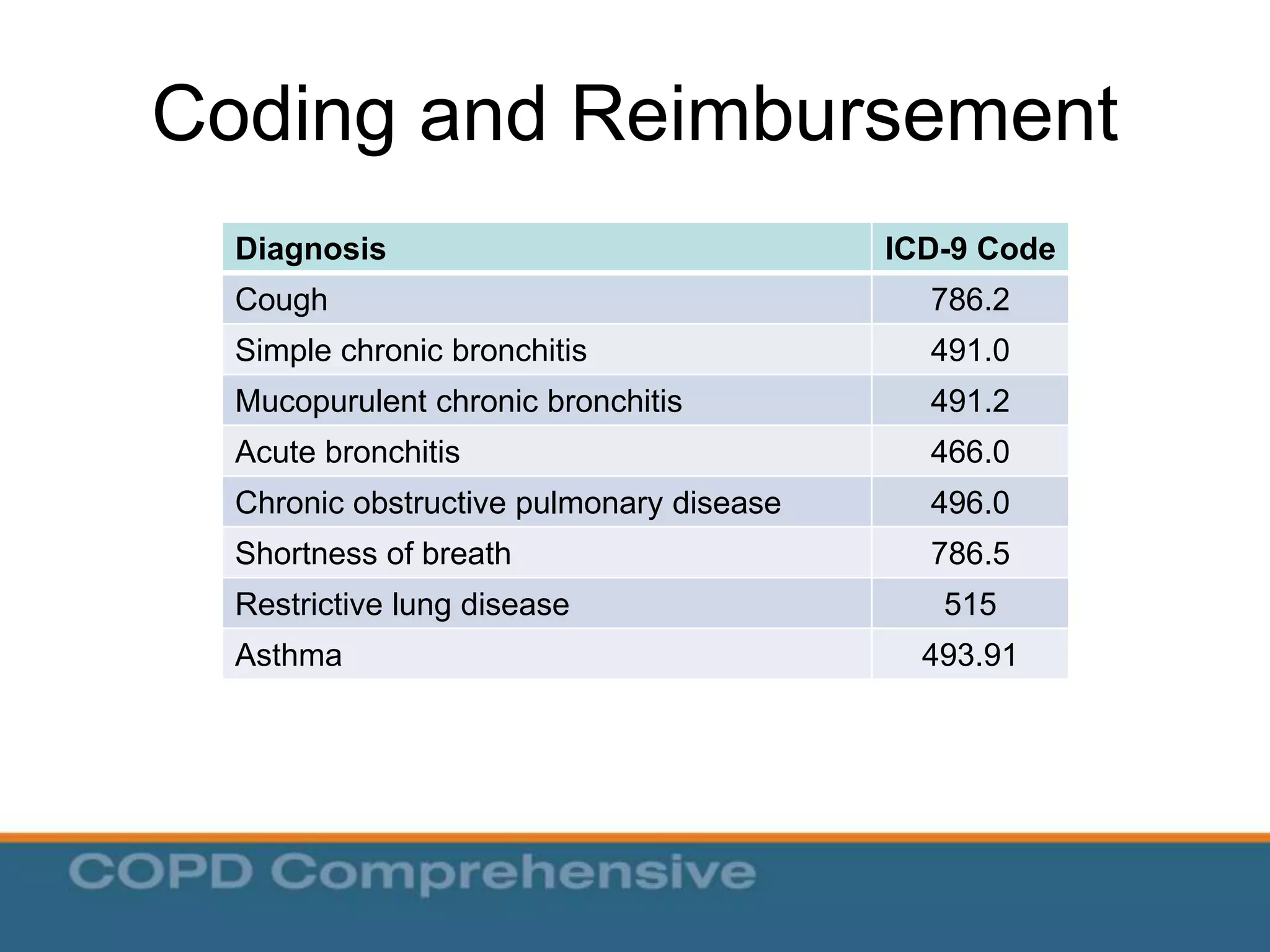COPD-Spirometry-Module.ppt