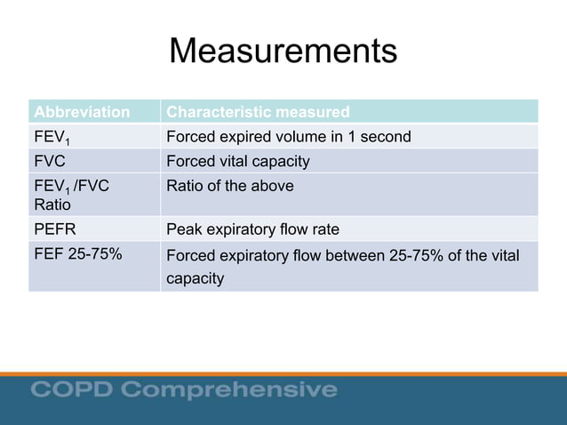 COPD-Spirometry-Module.ppt