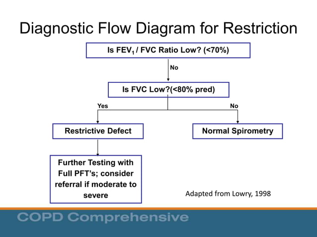 COPD-Spirometry-Module.ppt