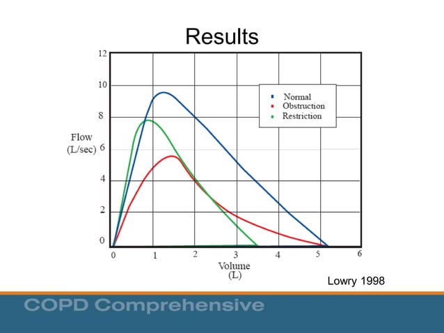 COPD-Spirometry-Module.ppt