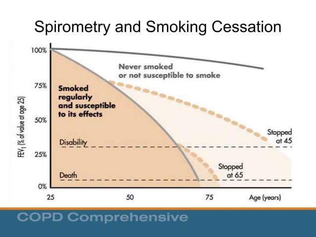 COPD-Spirometry-Module.ppt
