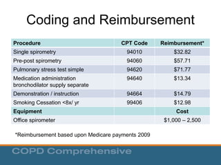 COPD-Spirometry-Module.ppt
