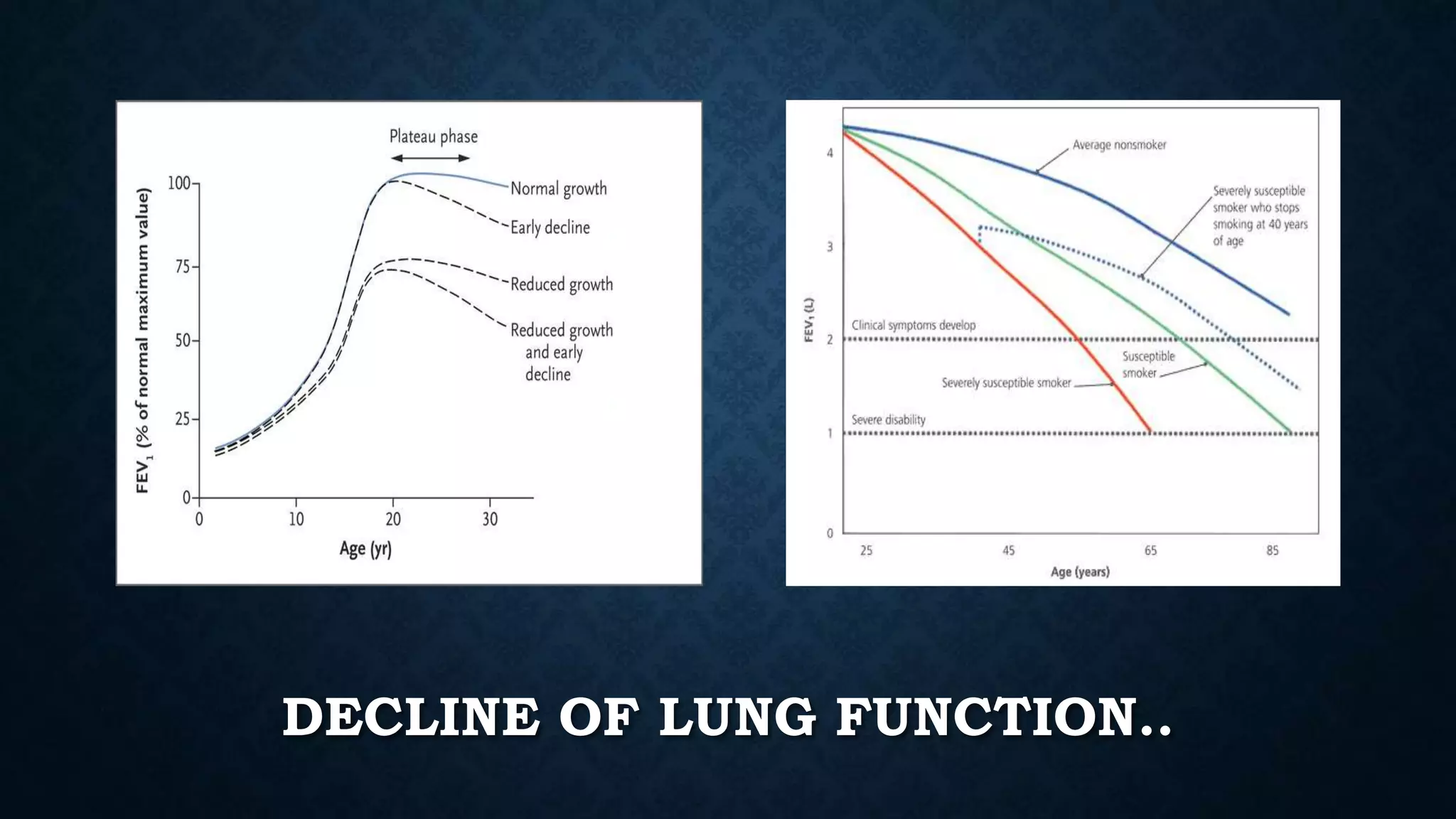 COPD Teaching Slides for UGs | PPTX
