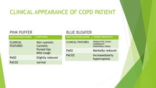 COPD (1).pptx