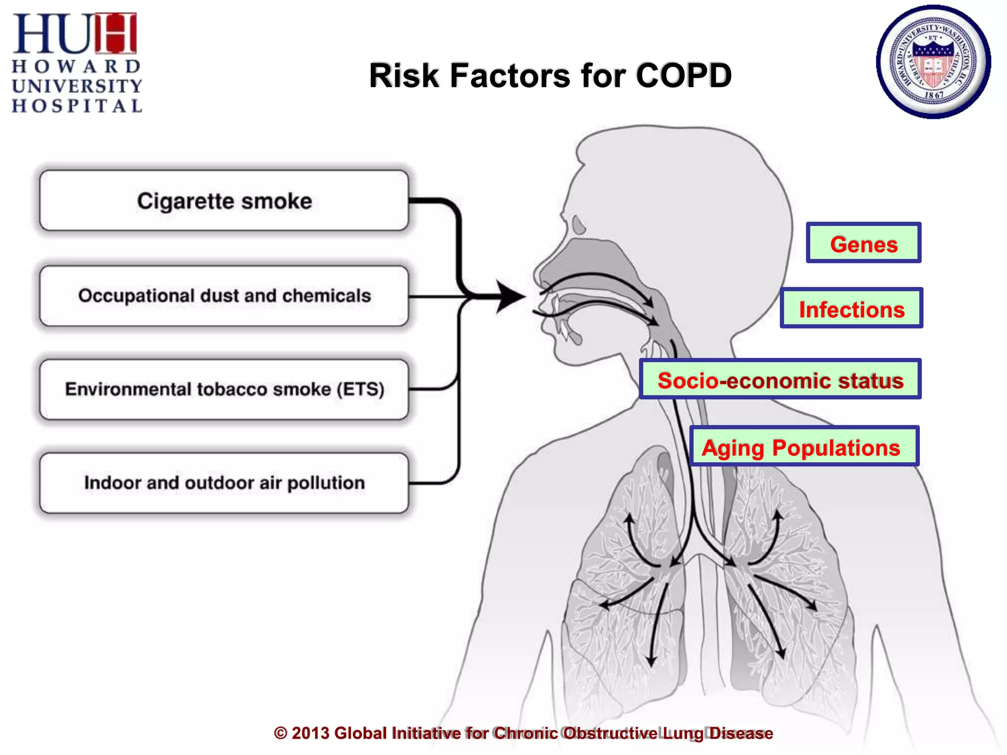COPD 1.pptx