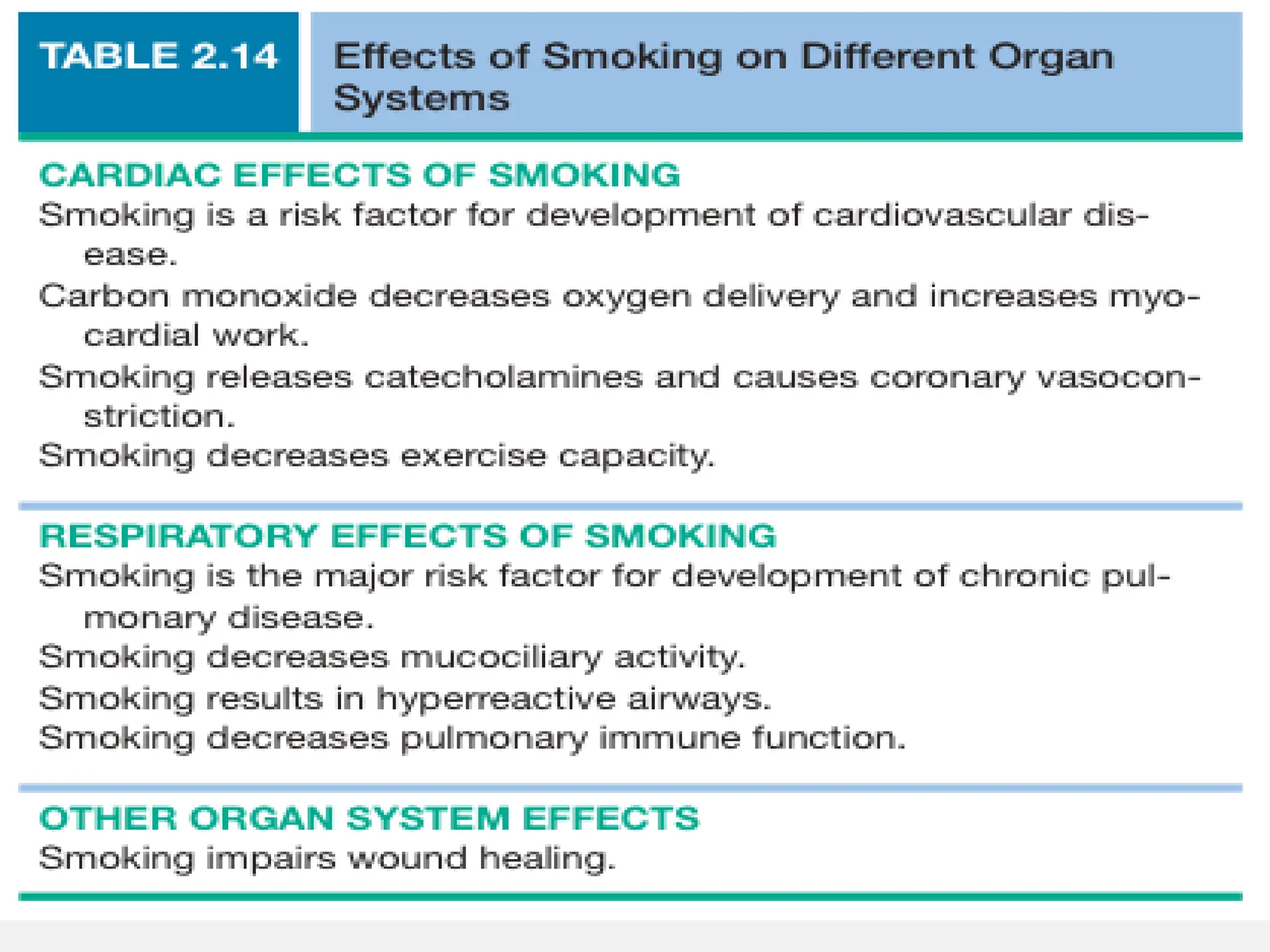COPD (1).pptx COPD chronic smoker and disease | PPT | Free Download