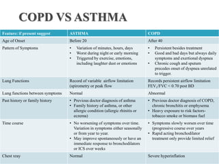 COPD 2014