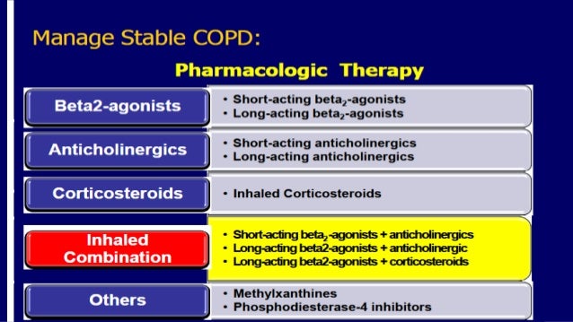 Updates on pharmacological management of COPD 2020