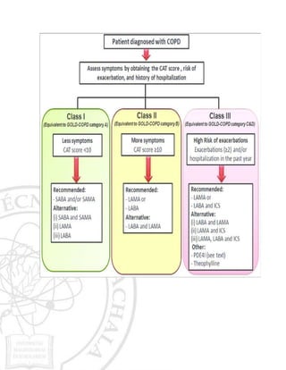 Copd algorithm | DOCX
