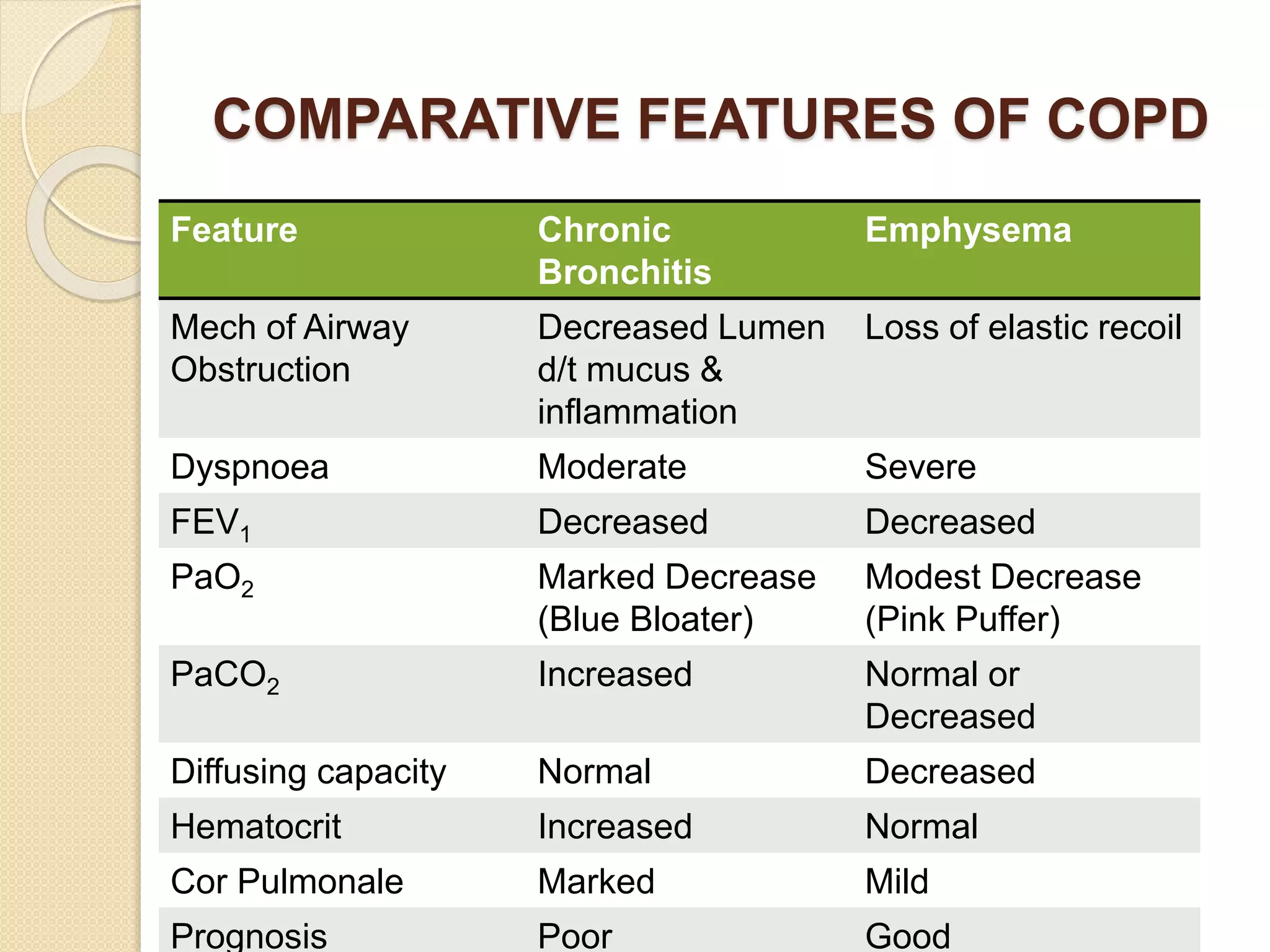 Copd and anaesthesia | PPTX