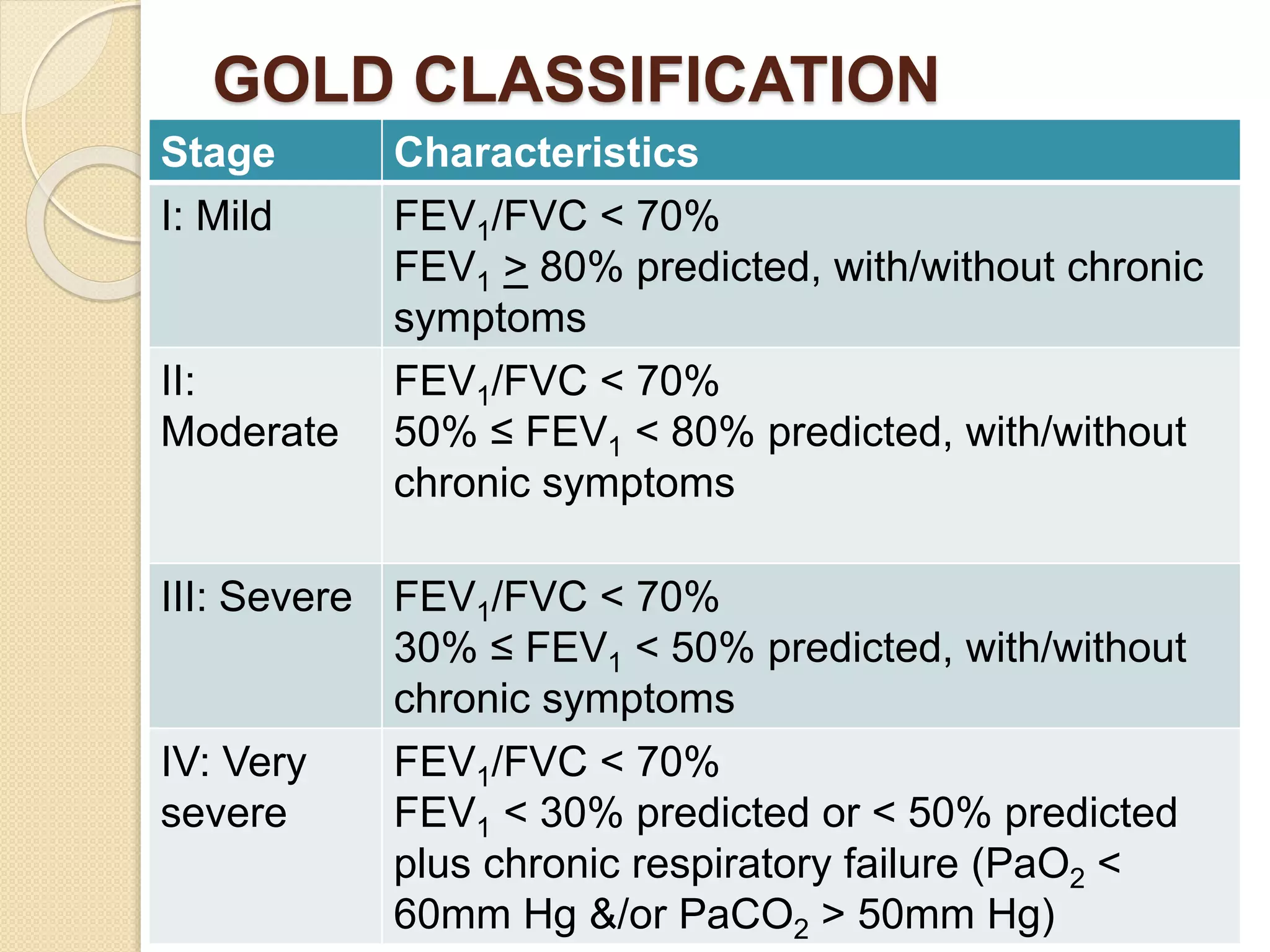 Copd and anaesthesia | PPTX
