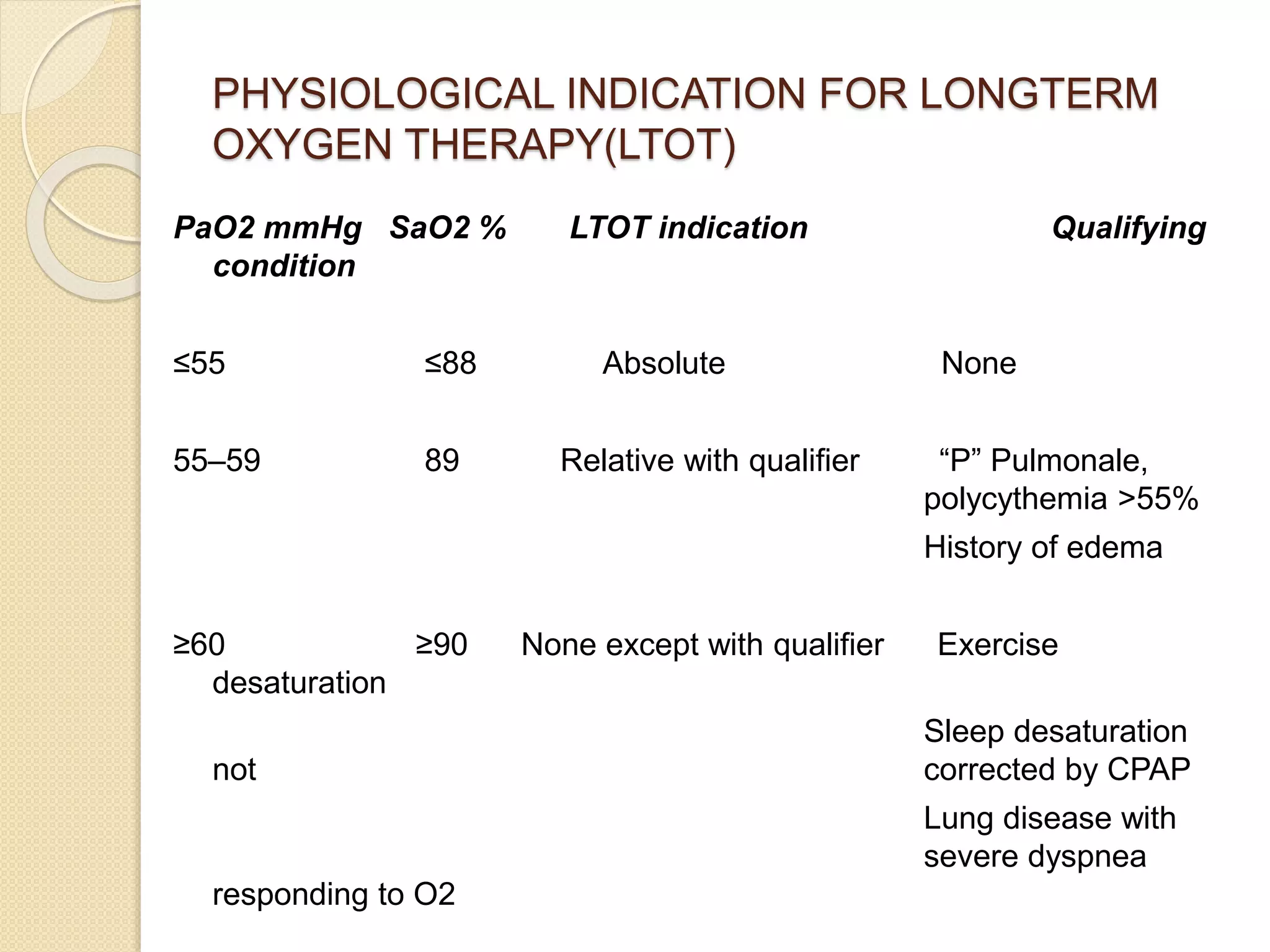Copd and anaesthesia | PPTX