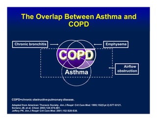Copd and asthma | DOCX
