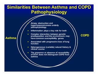 Copd and asthma | DOCX