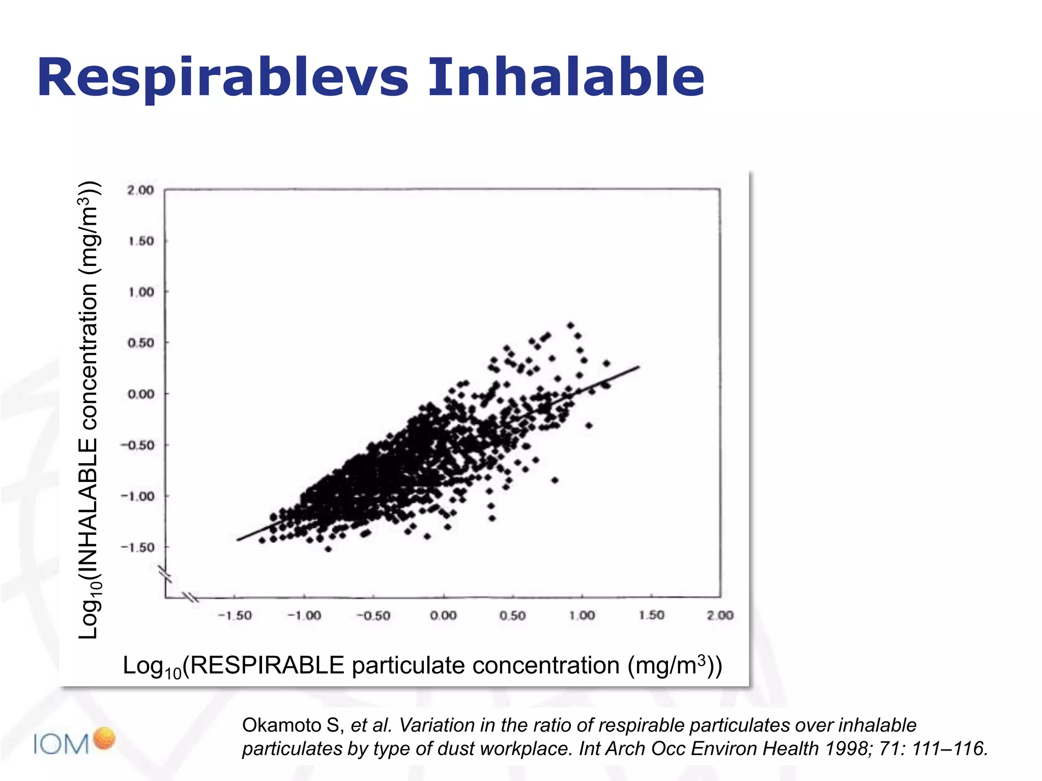 Copd and dust | PPTX