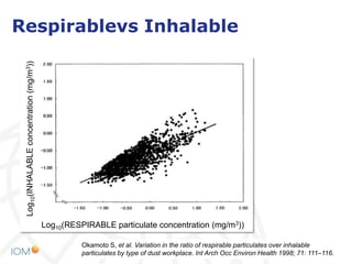 Copd and dust | PPTX