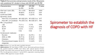 Copd and heart failure | PPTX