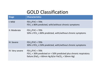 Copd&anesthesia | PPTX