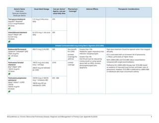 chronic obstructive airway disease medicine | PDF
