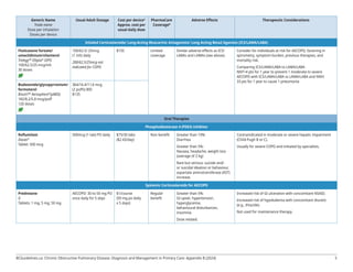 chronic obstructive airway disease medicine | PDF
