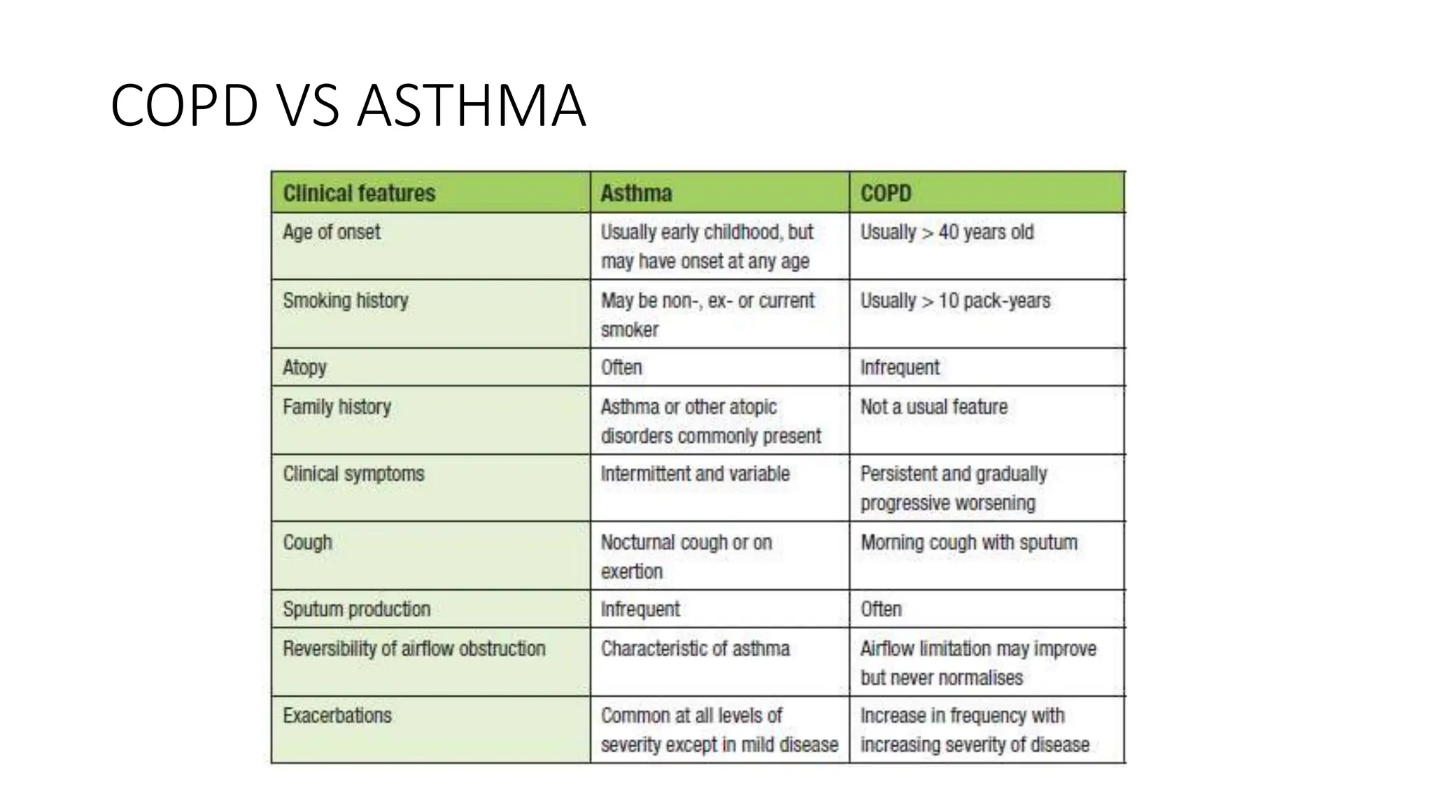 COPD Asthma and Approach to SOB HKJ.pptx