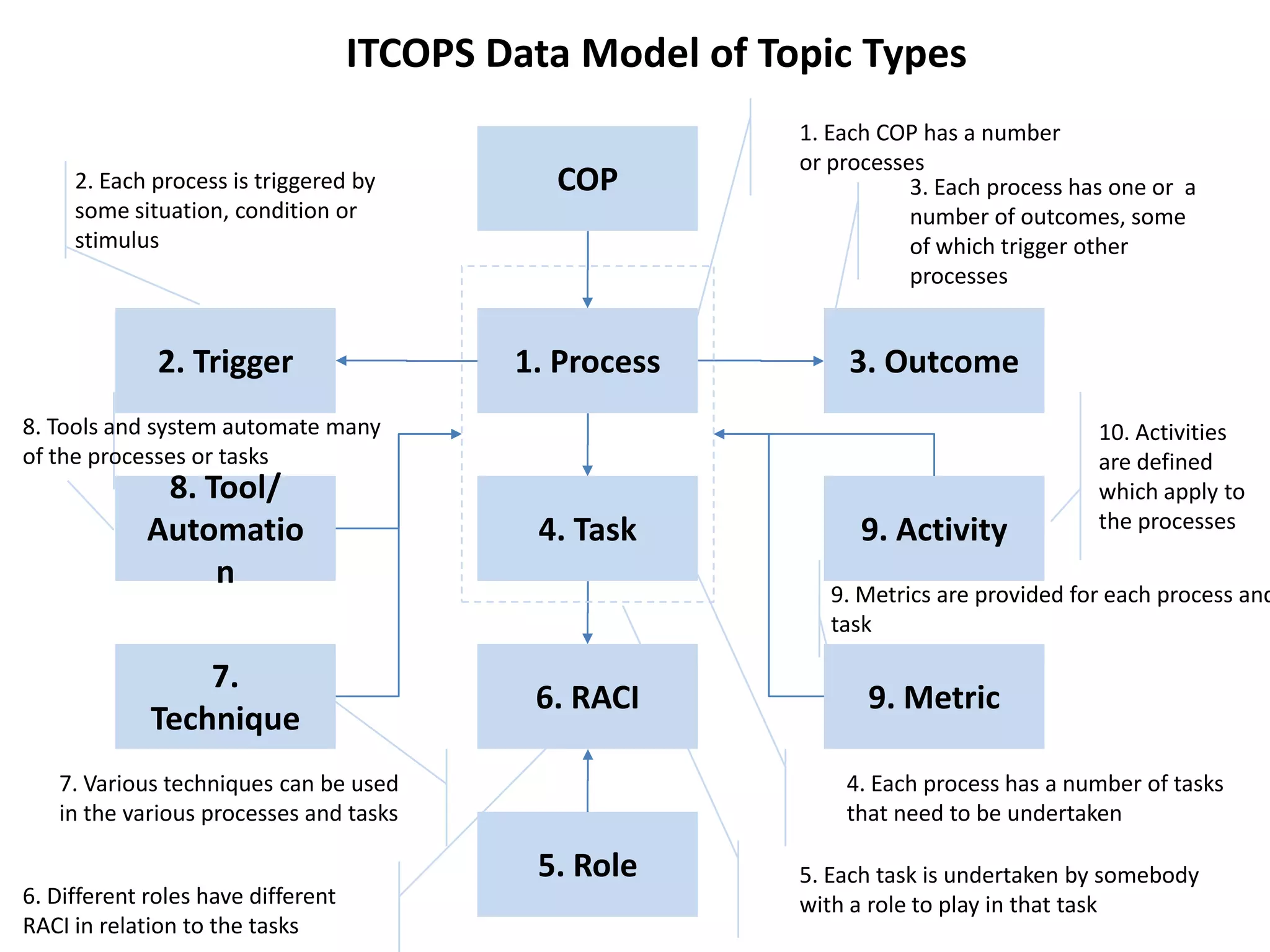 Cop data model slidshow test | PPTX