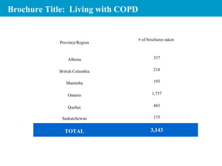 COPD Canada 2011 | PPT