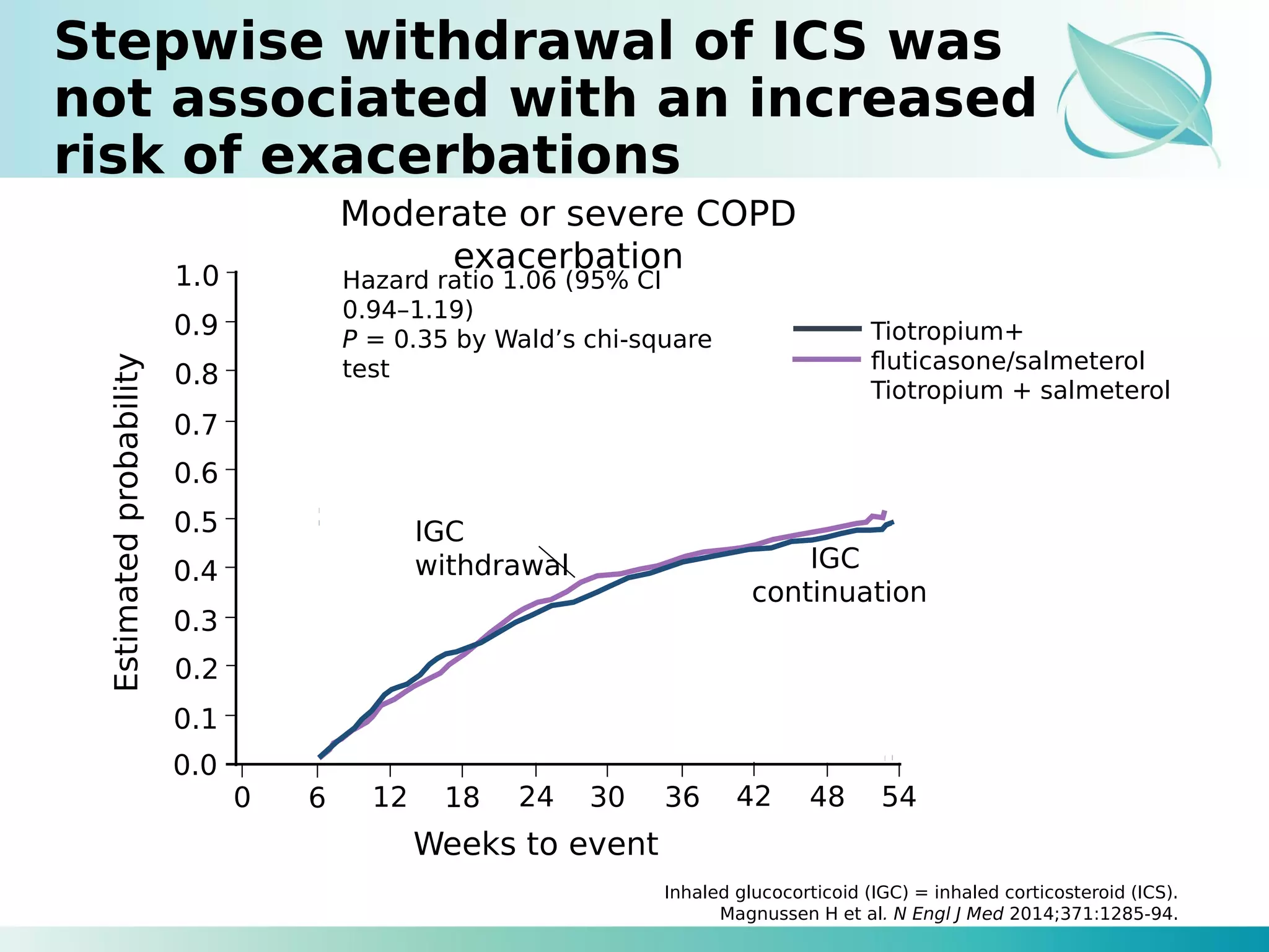 COPD Translating Guidelines into Clinical Pracice part 2 | PPT