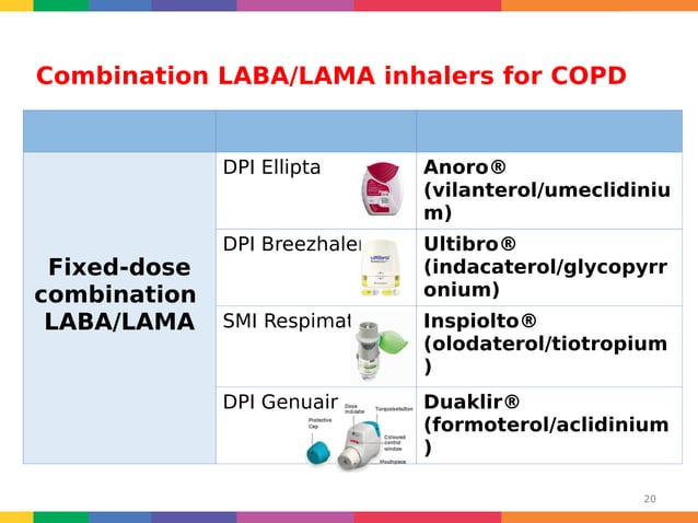 COPD Translating Guidelines into Clinical Pracice part 2 | PPT