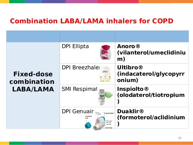 COPD Translating Guidelines into Clinical Pracice part 2