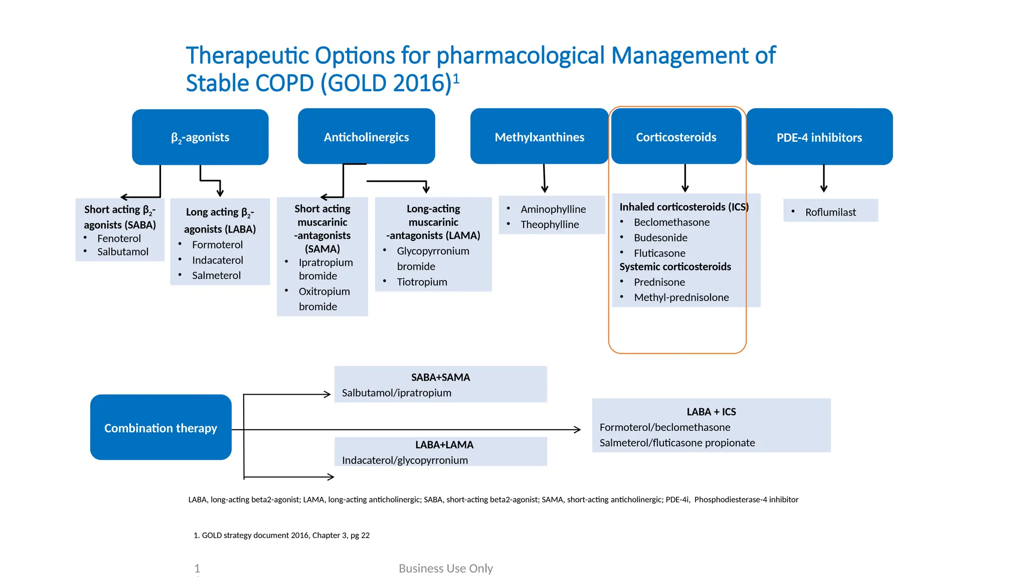 COPD: CHANGE is in your hands .pptx