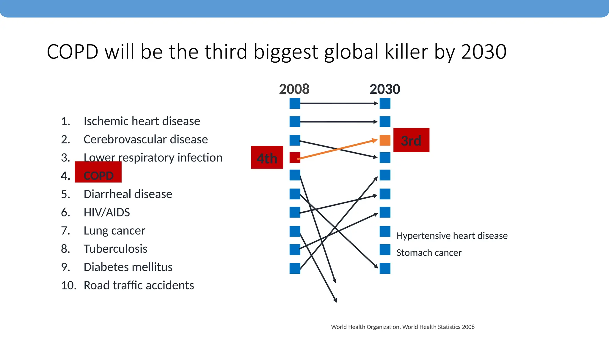 COPD: CHANGE is in your hands .pptx