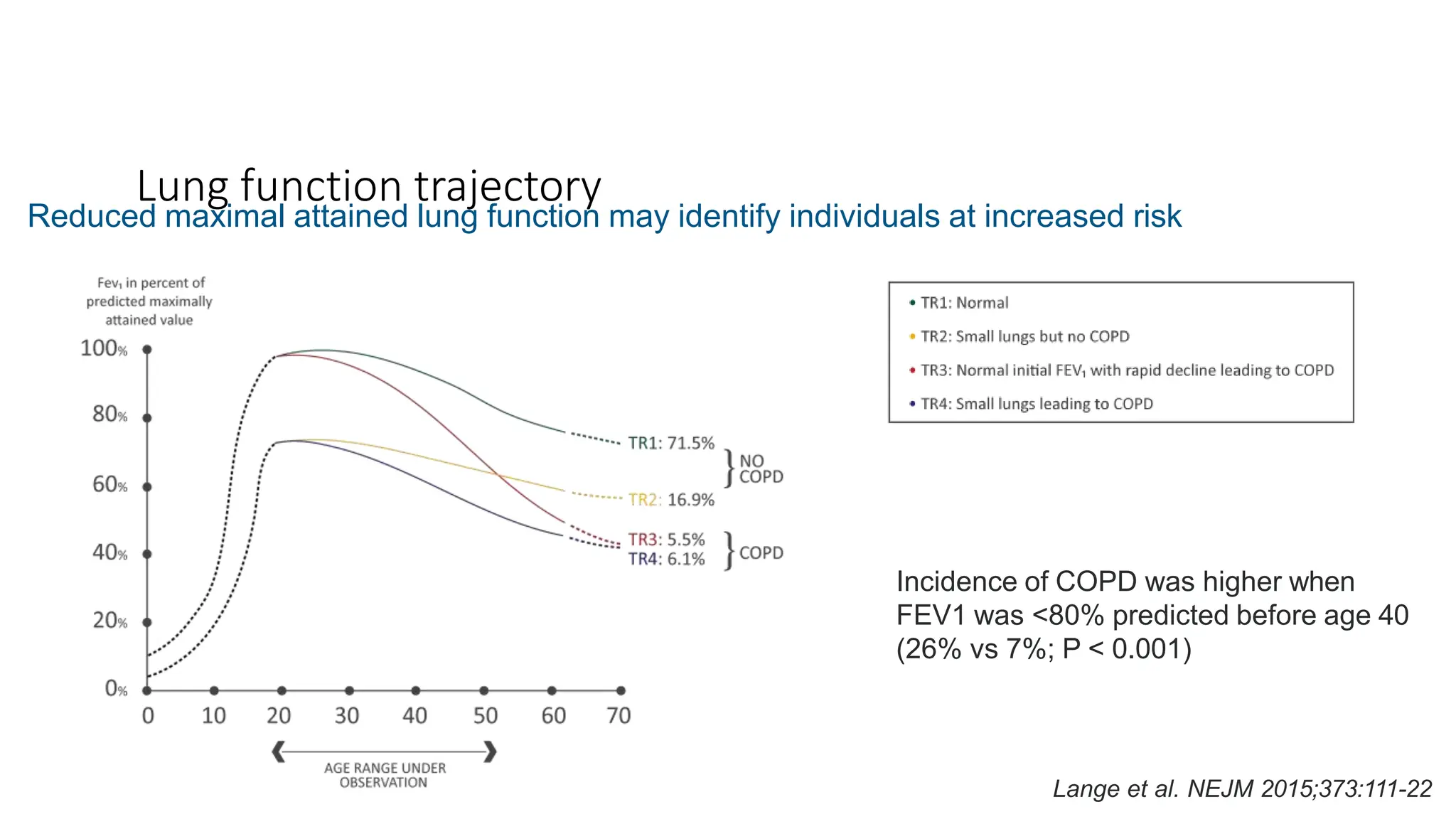 COPD CHEST.pptx