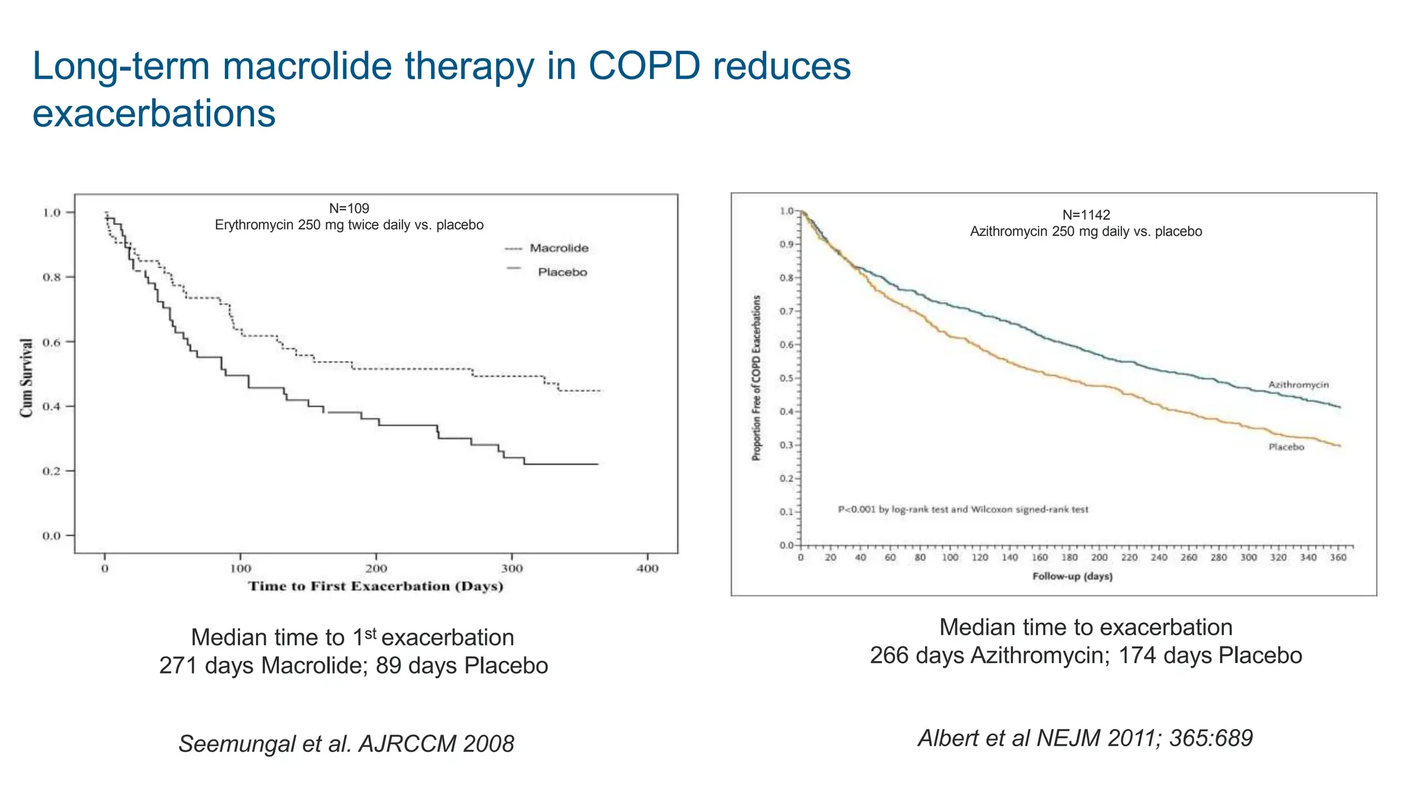 COPD CHEST.pptx