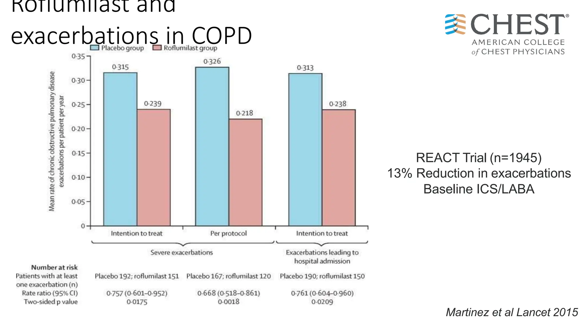 COPD CHEST.pptx