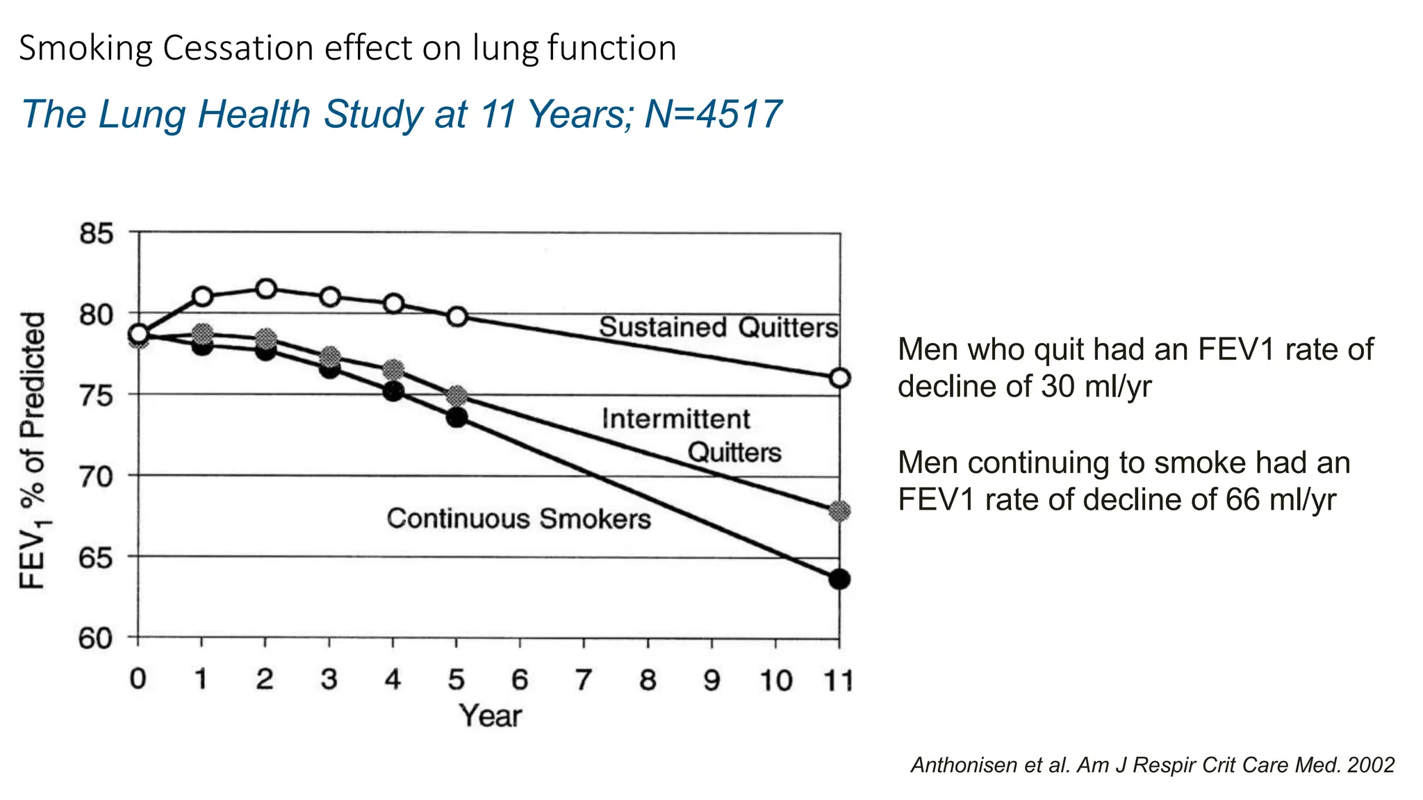 COPD CHEST.pptx
