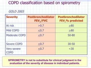 Copd cipladoc | PPT