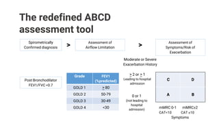 COPD Management in Brief.pdf