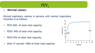 COPD integrated class by DR. DIBYA.pptx