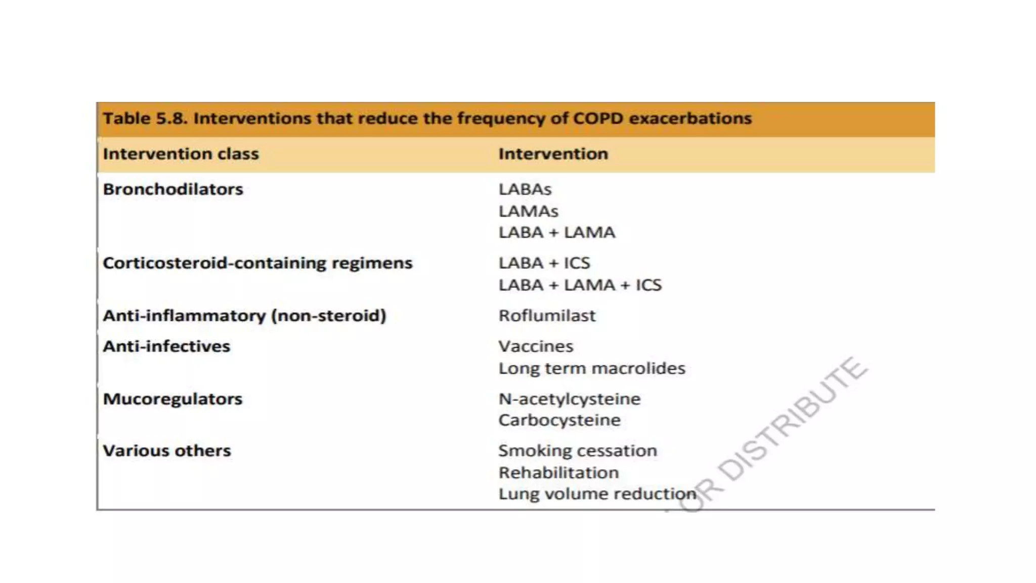 Copd exacerbation | PPTX