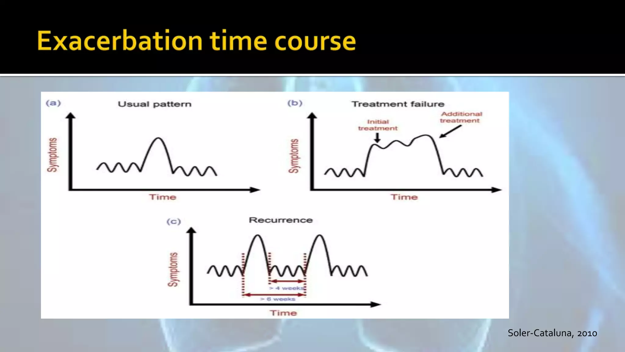 COPD: Management of Acute Exacerbation | PPTX