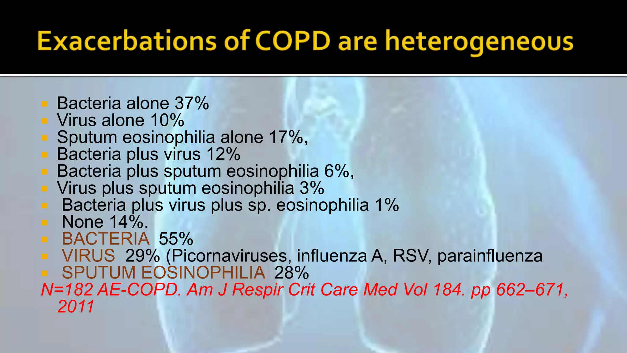 COPD: Management of Acute Exacerbation | PPTX