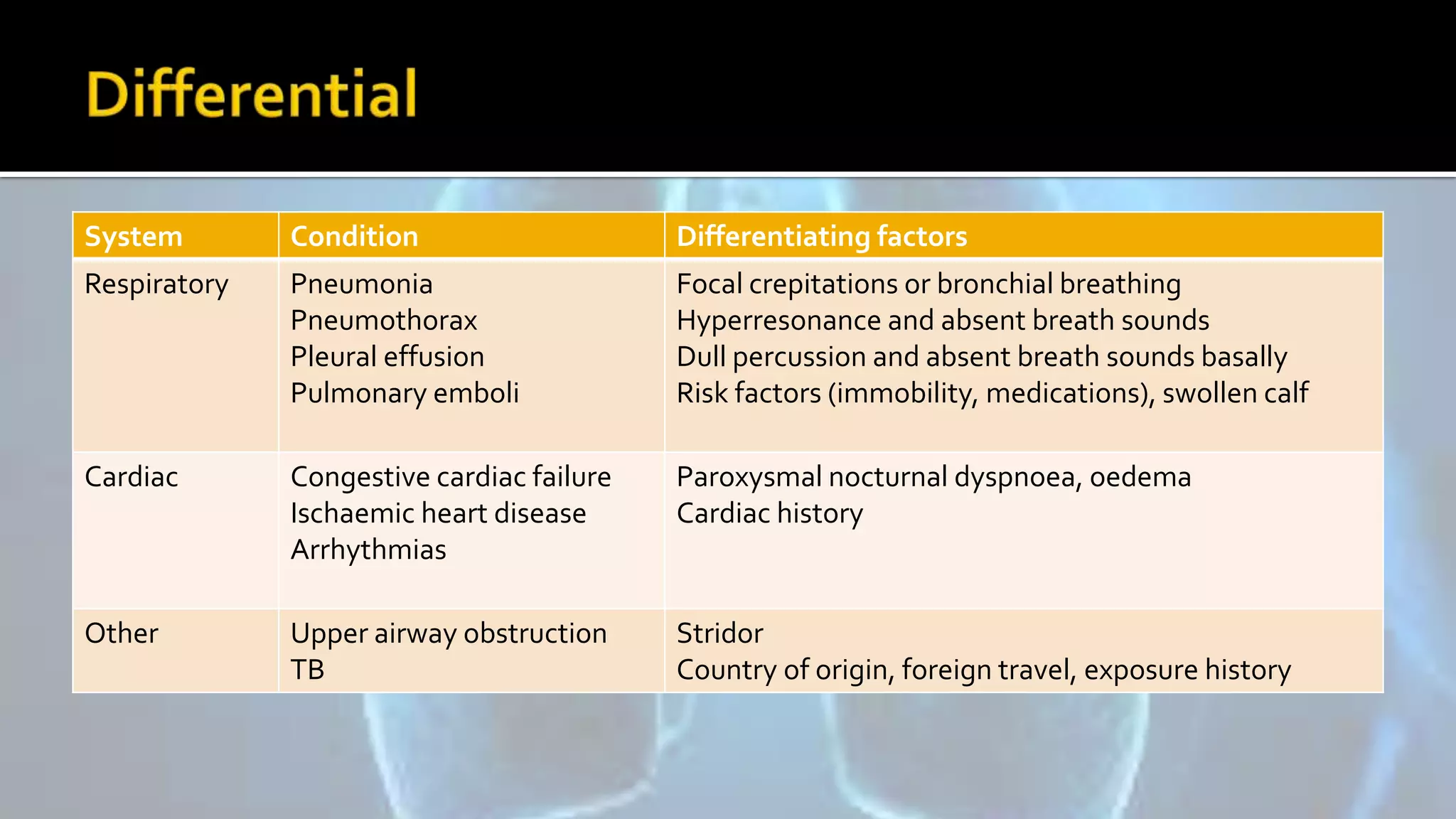 COPD: Management of Acute Exacerbation | PPTX