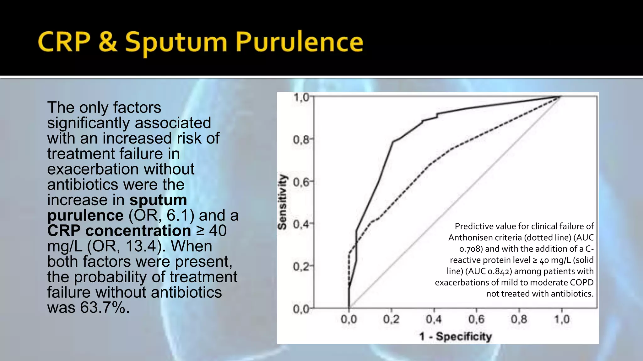 COPD: Management of Acute Exacerbation | PPTX