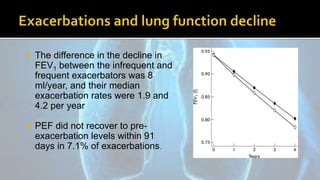 COPD: Management of Acute Exacerbation | PPTX