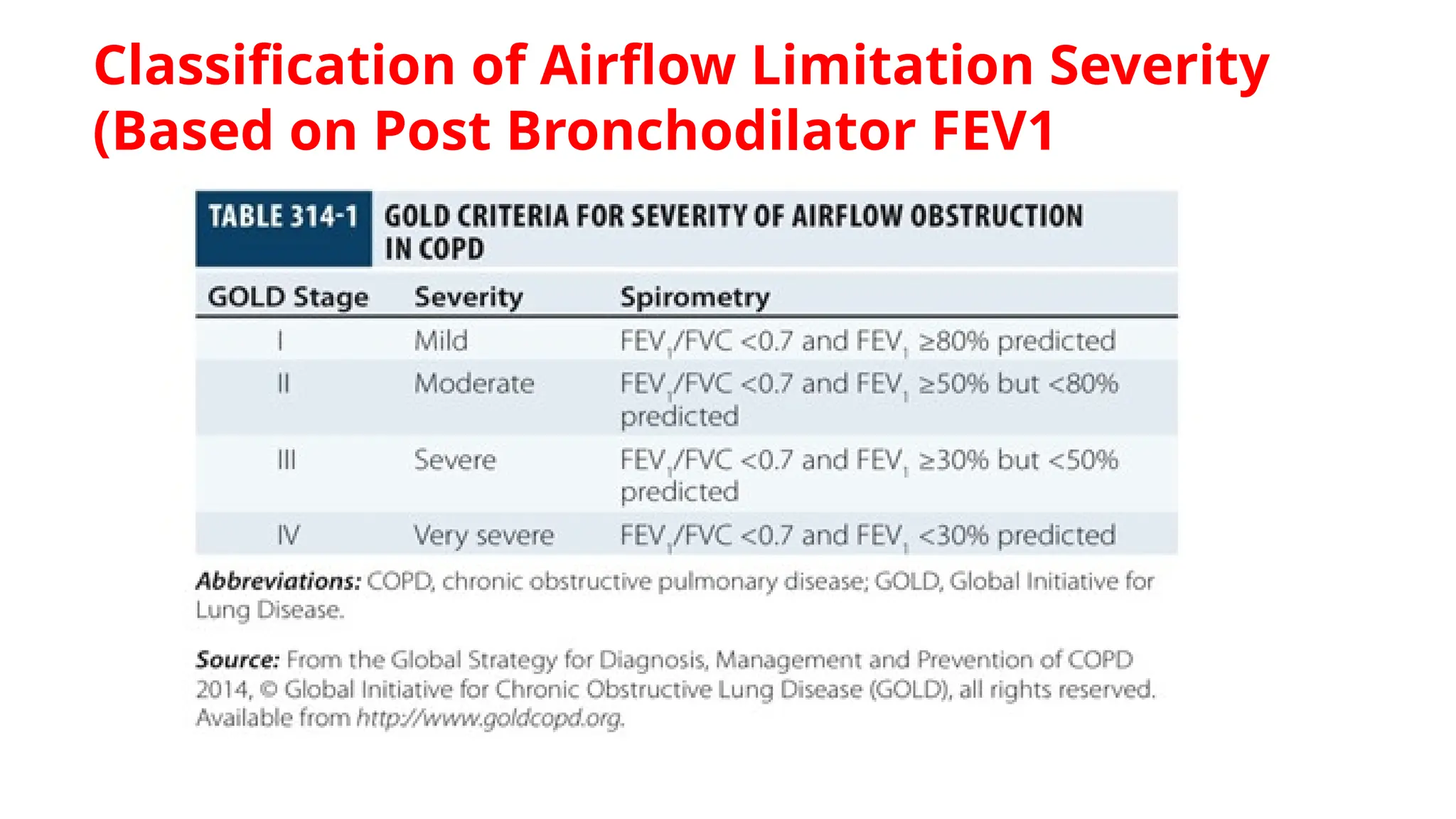 General medicine, chronic obstructive pulmonary disease | PPTX