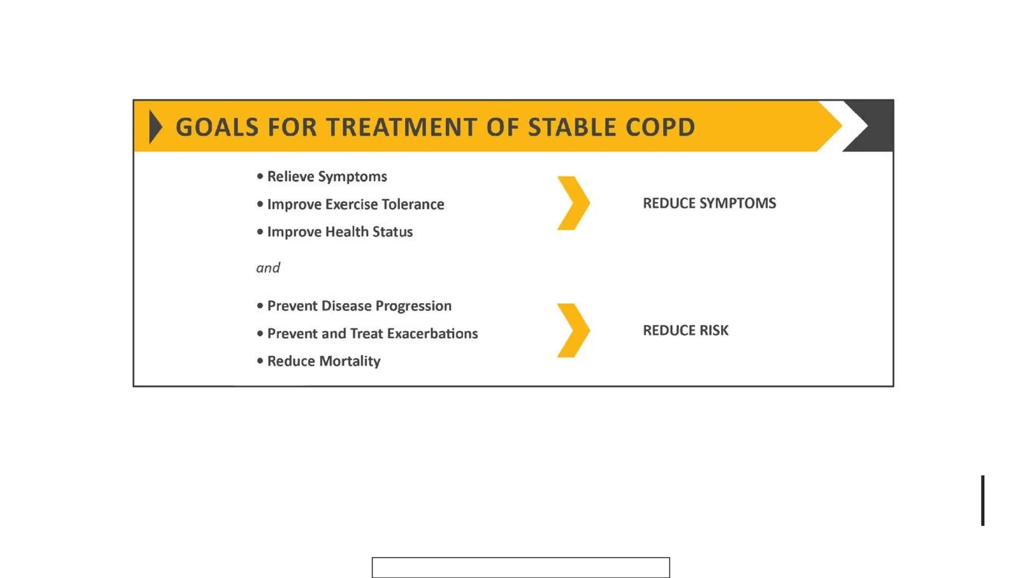 COPD gold guideline presentation.....pptx