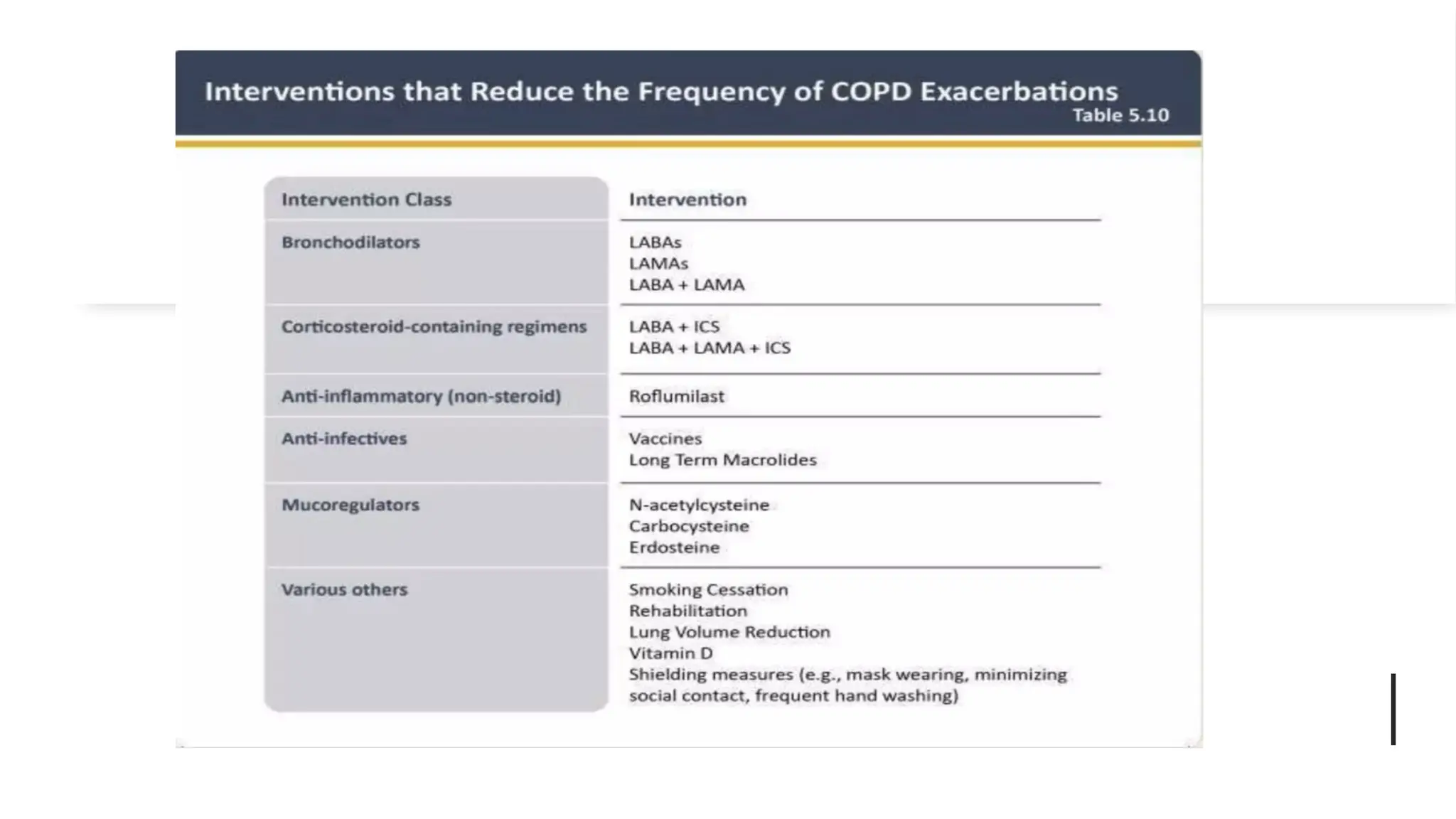 COPD gold guideline presentation.....pptx